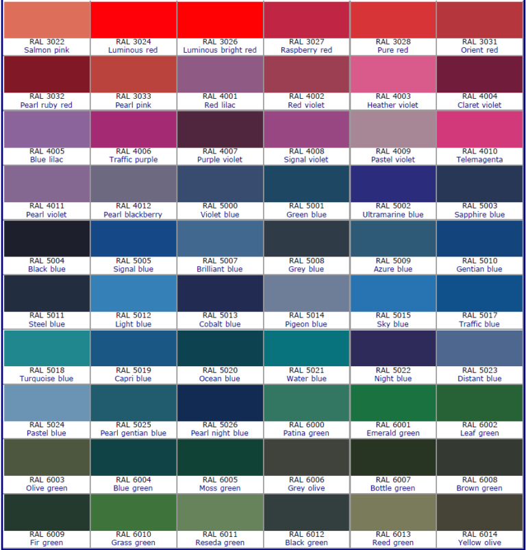 Màu RAL là gì? Bảng màu RAL quốc tế và 9 Loại màu RAL cơ bản